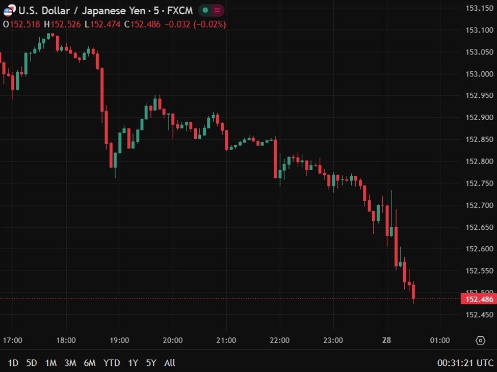Japan's eco min says its important for FX moves to reflect fundamentals, be stable | investingLive